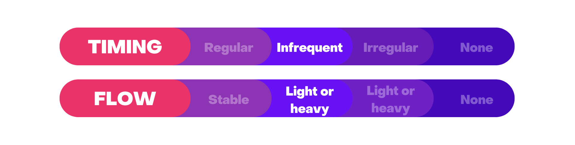 late perimenopause stage - viv health