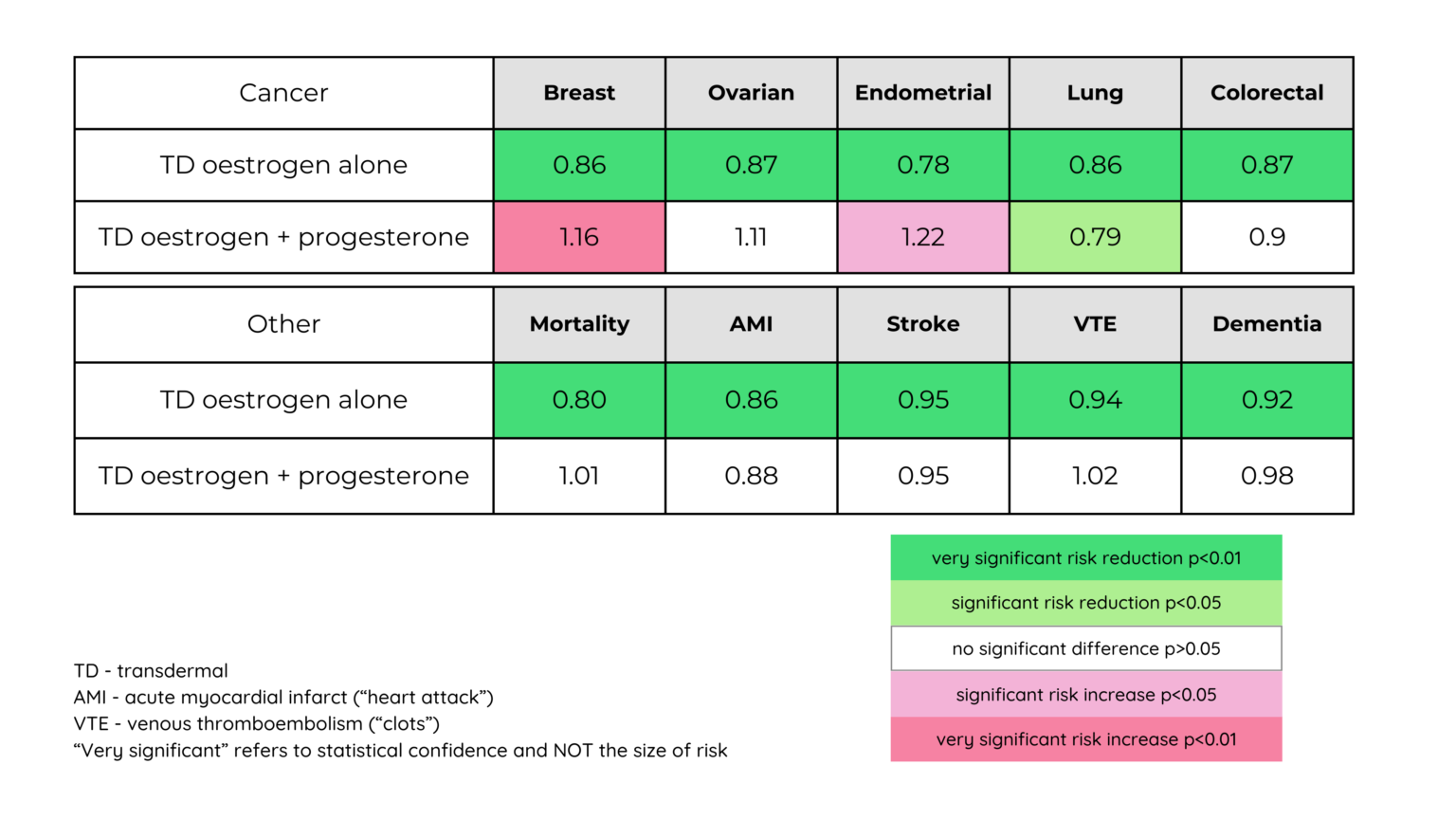 is MHT safe to use after the age of 65? - viv health